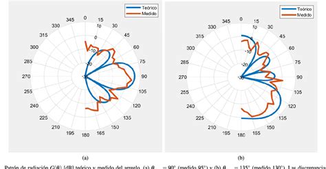 Figure 1 From Four Antenna Analog Beamformer Prototype With Automatic