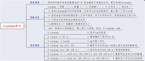 【linux】一步一步学linux——tcpdump命令185tcpdump Capture Size Csdn博客