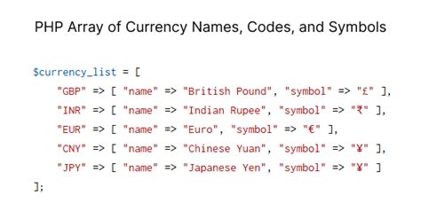 Php Array Of All Currency Names Code And Symbols