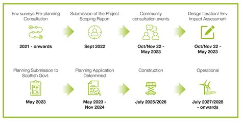 Hagshaw Energy Cluster Western Expansion 3r Energy