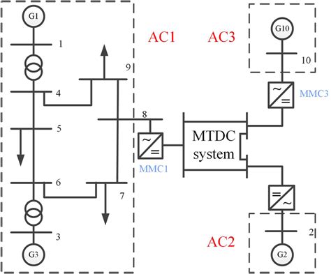 framework of the mmc mtdc test model download scientific diagram