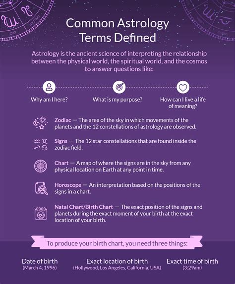 Astrology Chart With Explanation