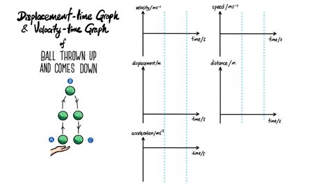 Displacement Time Graph And Velocity Time Graph Of A Ball Thrown And Comes Down Part 03