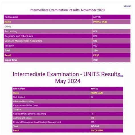 Paras Jain On Linkedin Grateful Achievement Thankyou