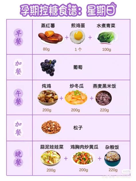 妊娠糖尿病该怎么吃，感觉什么都不敢吃？（一周控糖食谱） 知乎