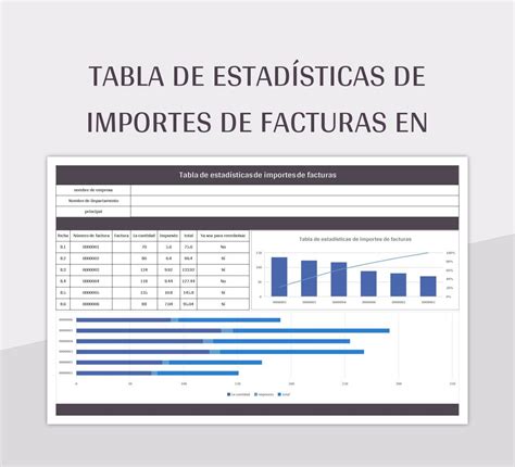 Plantilla De Excel Tabla De Estadísticas De Importes De Facturas En Y