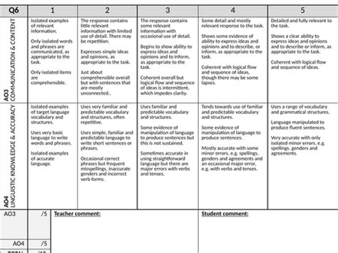 Edexcel Igcse Writing Mark Schemes Teaching Resources