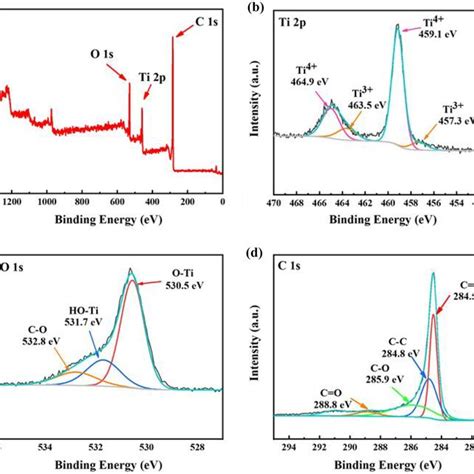A Xps Scanning Full Spectrum Of Ti4o7cnt Composites B Ti 2p Xps