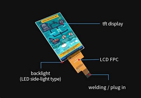 Polcd 2 8 Inch IPS LCD Display With MIPI Interface 480x640 Resolution 300nits 2 8 TFT LCD Module