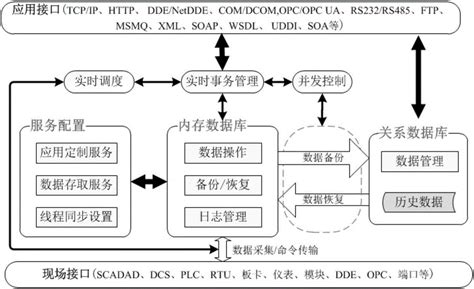 一种用于无人化采掘工作面的远程可视化监控方法与流程