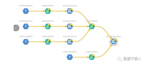 元数据管理实践and数据血缘datahub二次开发 Csdn博客 元数据管理实践and数据血缘datahub二次开发 Csdn博客
