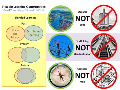 Flexible Learning Opportunities David Truss Pair A Dimes For Your