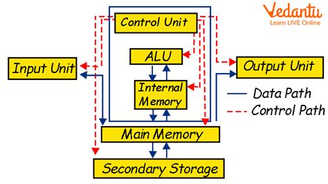 Other Devices Of Computer Components Types And Facts
