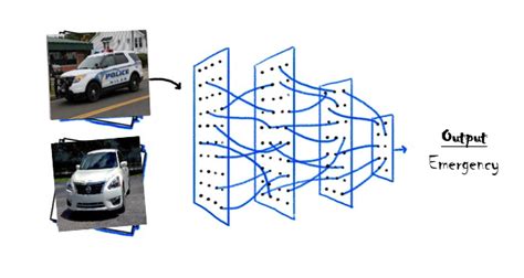 Deploying Classification Model Using Flask By Manohar Krishna Analytics Vidhya Medium