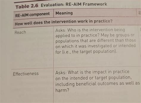 Solved Table 2 6 ﻿evaluation Re Aim Frameworkre Aim