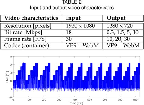table 2 from fair and scalable orchestration of network and compute