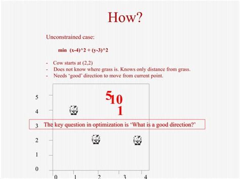 Gentle Introduction Optimizationpptx