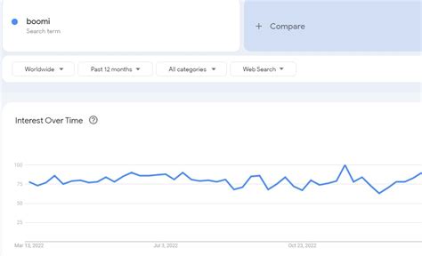 Boomi Certification Certify Your Expertise In Boomi With Professional Boomi Certification