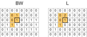 Connected Component Labeling Part Steve On Image Processing With MATLAB MATLAB Simulink