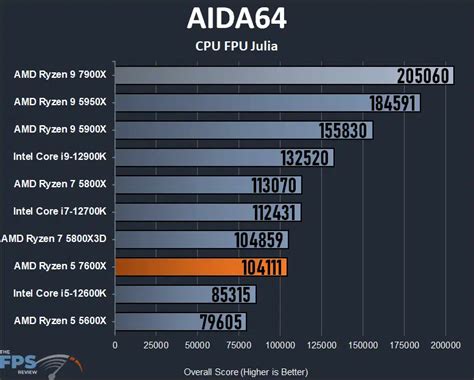 AMD Ryzen X CPU Review Page Of