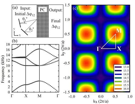 1 A Schematic Model For Fdtd Simulations With Two Acoustic Sources