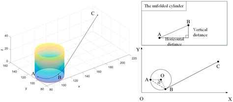 Multi Objective Path Optimization Method For Maritime Uavs Equipped With Inertial Navigation Systems