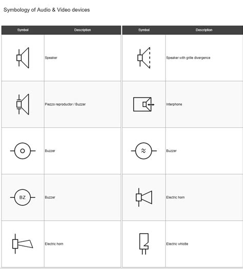 Loudspeaker Schematic Symbol Loudspeaker Diagram Speaker Coi