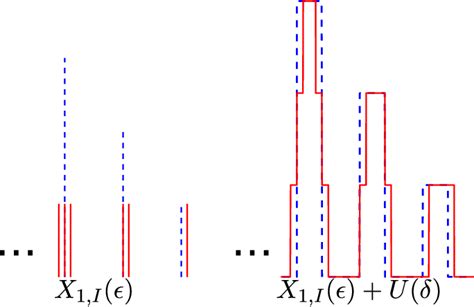 Figure 2 From Discrete Modulation For Interference Mitigation