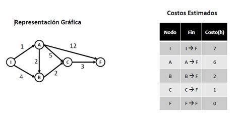 Github Gchacaltanaastarsearchalgorithm Implementación De