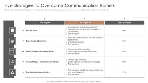 Five Strategies To Overcome Communication Barriers Ppt Powerpoint Presentation Summary Graphics
