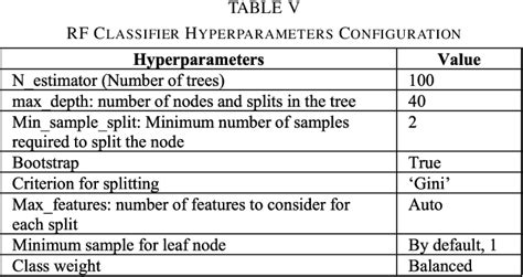 Table V From Automatic Identification Of Tree Species From Sentinel 2a Images Using Band