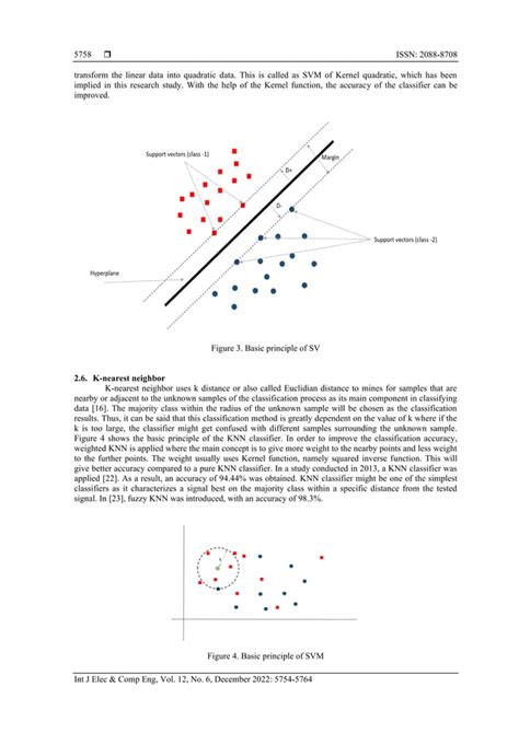 Comparison Analysis Of Different Classification Methods Of Power Quality Disturbances Pdf