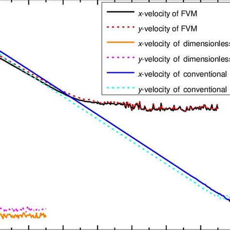 Comparison Of Convergence Curves Download Scientific Diagram