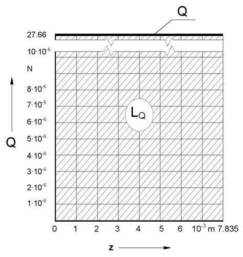 Geometric Image Of Inertia Work B L And The Dependence Of Inertia Force Download Scientific