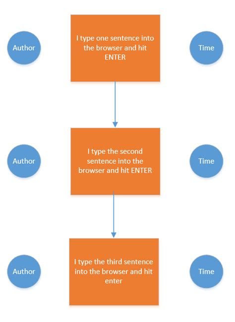 Javascript Create Flow Chart From Text Editor Stack Overflow