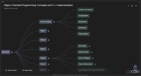 Notebooklm Can Now Generate Mind Maps And Studying Will Never Be The Same