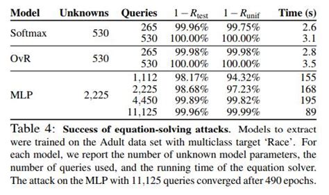 Stealing Machine Learning Models Via Prediction Apis