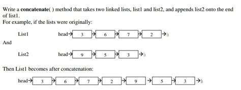 Solved Write A Concatenate Method That Takes Two Linked