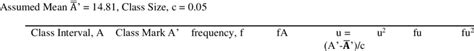 Frequency Distribution Table For The Corrected Radiation Download