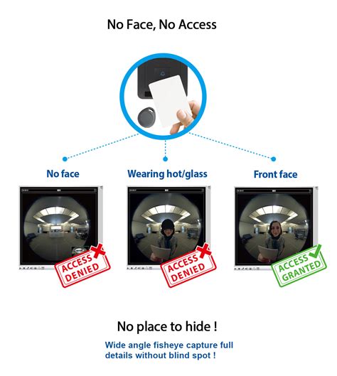 Multimodal Biometrics Add Extra Layer Of Security دیدارک Didarc