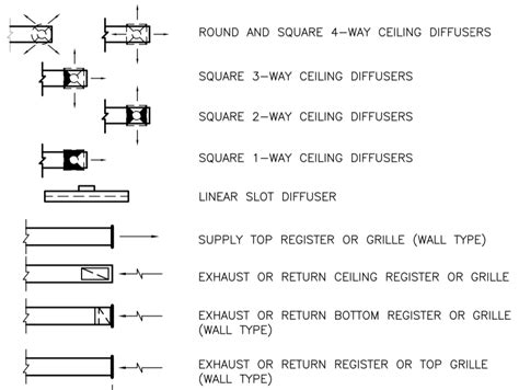 Air Damper Symbol At Zane Stirling Blog