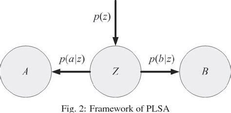 Figure 1 From Word Polarity Classification By Fine Tuning Of Query Words Semantic Scholar