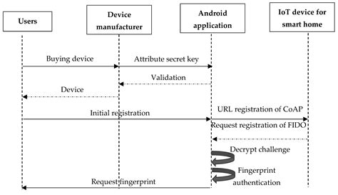 Developing A Hybrid Approach With Whale Optimization And Deep Convolutional Neural Networks For