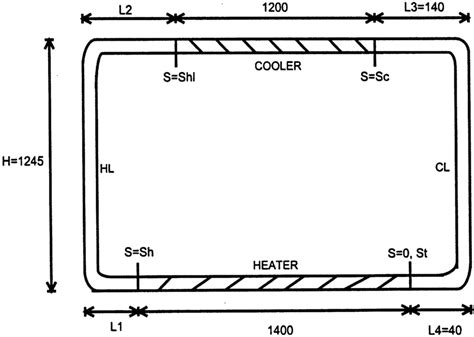 schematic diagram of rectangular closed loop loop 1 l1 l4 and l2 l3