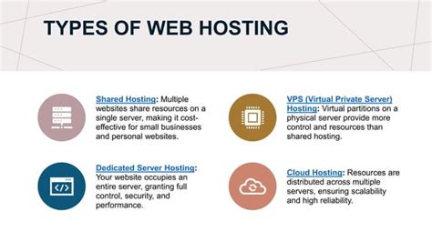 Unleash Your Websites Potential With Reliable Web Hosting Ppt
