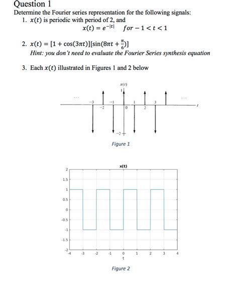 Solved Question Determine The Fourier Series Representation Chegg