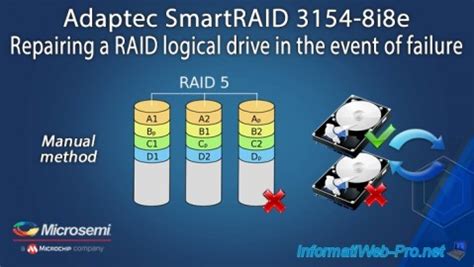 Repairing A RAID Logical Drive In The Event Of Failure With An Adaptec SmartRAID 3154 8i8e