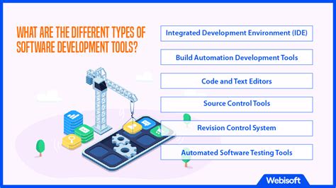 Step Up Your Game Best Software Development Tools You Need To Know About