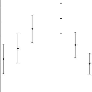 The Specific Angular Momentum J As A Function Of The Height Z The