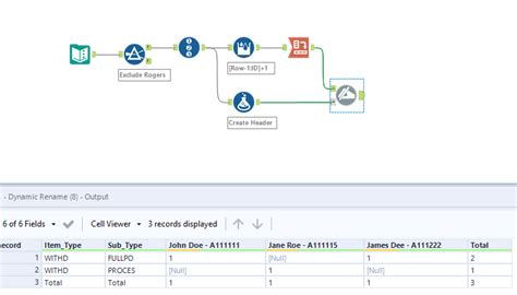 Solved Cross Tab Concatenate And Creating A Total Colum Alteryx Community